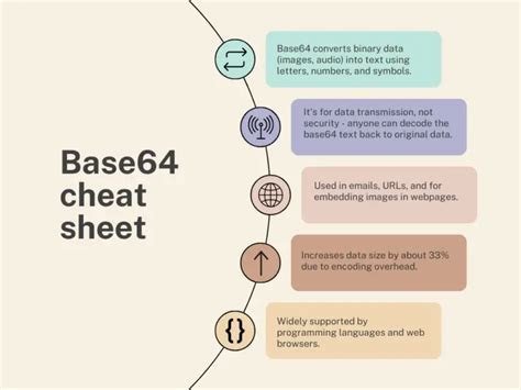 Base64 Encoding Decoding In SQL MySQL SQL Server B64Encode