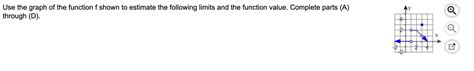 solved use the graph of the function f shown to estimate the
