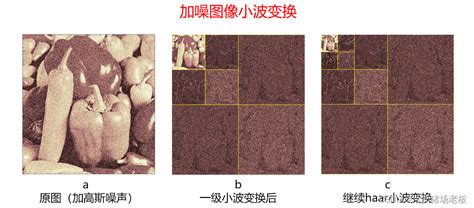 小波变换如何实现图像去噪——基于matlab的实践 小波变换去噪matlab csdn博客