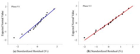 ijerph free full text exercise thermal sensation physiological response to dynamic static