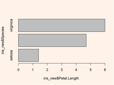Creating Horizontal Barplot In Base R Ggplot2 2 Examples