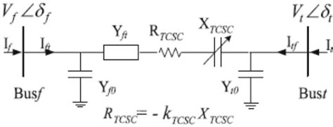 figure 1 from optimal placement model of tcsc in power system network considering the budget