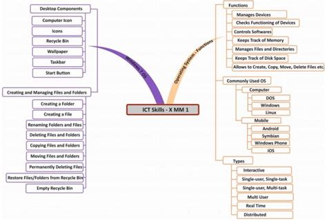 unit 3 basic ict skills class 10 notes it 402 important points cs ip learning hub