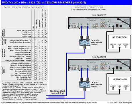 Complete Guide To Wiring Diagram For Dish VIP722k