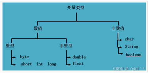 Educoder头歌java实训——java入门：变量与数据类型头歌实践教学平台java入门 变量与数据类型 Csdn博客