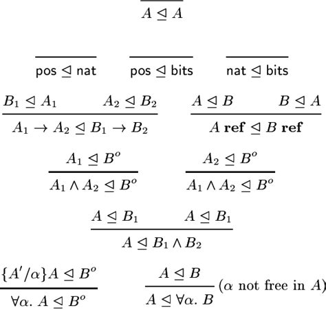 figure 4 from intersection types and computational effects semantic scholar