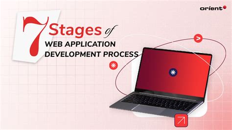 7 stages of web application development