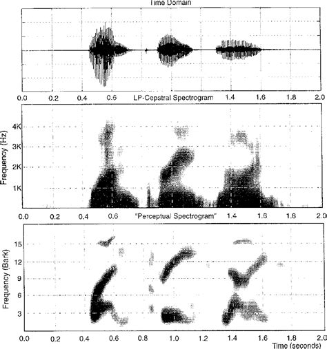 figure 1 from speech production and perception models and their applications to synthesis