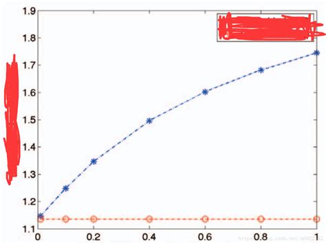 origin中画折线图实现双x轴和双y轴 双坐标轴 origin两个y轴共用一个x轴 csdn博客