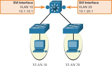 What Is Inter Vlan Routing Explain The Different Method