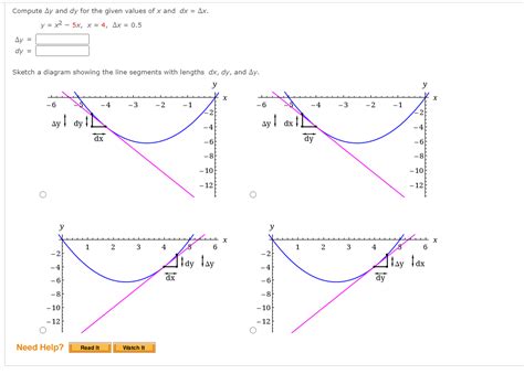 solved compute Δy and dy for the given values of x and dx Δx