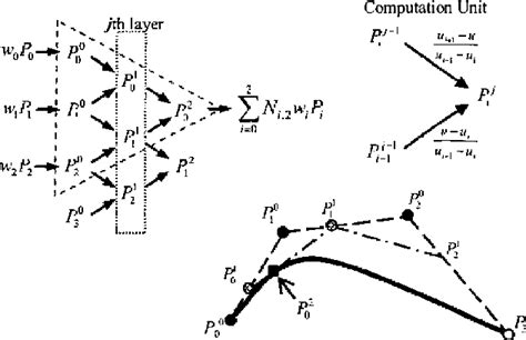 figure 1 from design and implementation of real time nurbs interpolator using a fpga based