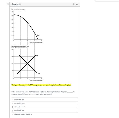 [solved] the figure above shows the ppf marginal cost curve and course hero