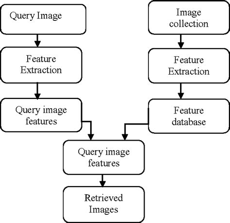 figure 1 from comparative analysis of local binary patterns using feature extraction and