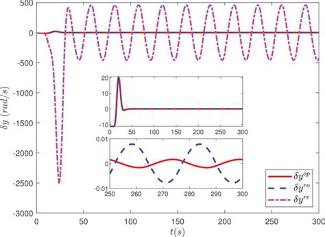 robust model reference tracking control for high‐order descriptor linear systems subject to