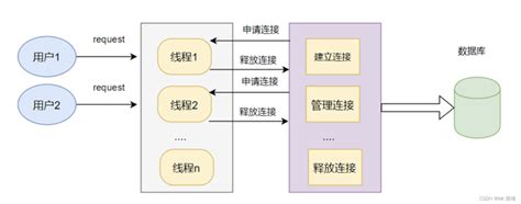 mysql连接池和redis连接池 mysql连接池和redis连接池的区别是什么 csdn博客
