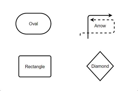 common flowchart symbols and meaning complete guide