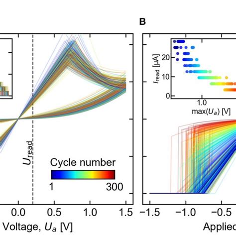figure two example simulations involving repeated cycling of a single download scientific