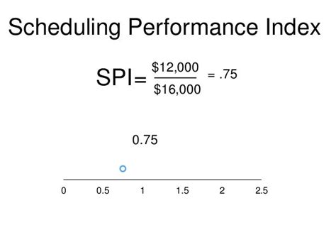 schedule performance index spi in project management