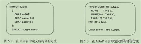 abap学习笔记之——第五章：内表 abap 内表 csdn博客