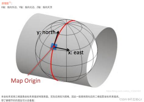 utm坐标和wgs84坐标转换以及2000坐标系和wgs84的关系 utm坐标与2000坐标的转换 csdn博客