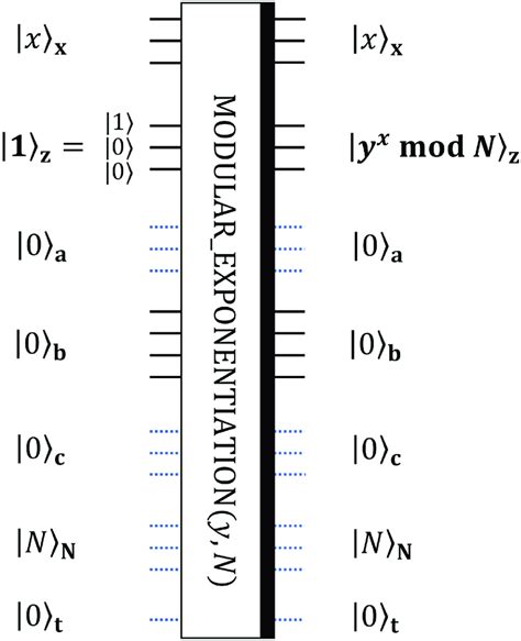 general notation for the circuit realizing modular exponentiation download scientific diagram
