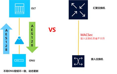 F5G全光网络 vs 以太全光网络 知乎