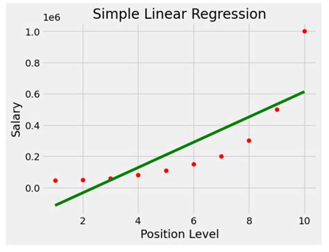linear regression python implementation geeksforgeeks