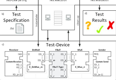 Overview Of The Function Block Test Framework For Unit Testing 9 A