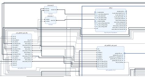 Implementing Fft In Reference Block Design Ad9361 Z7035 With Adrv1crr Bob Qanda Fpga
