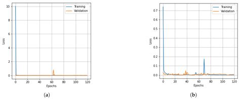 remote sensing free full text a deep learning based hyperspectral object classification
