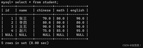 mysql表中的聚合查询 mysql聚合查询 csdn博客