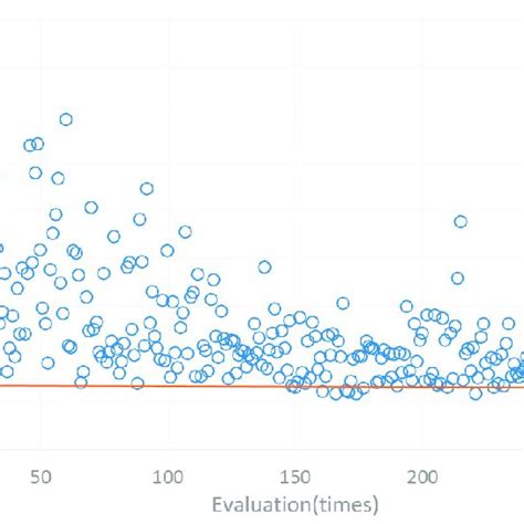 optimal results using the genetic algorithm ga download scientific diagram