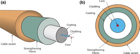 How Do Fiber Optic Cables Work