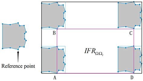 applied sciences free full text optimizing two dimensional irregular packing a hybrid