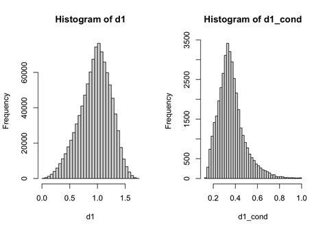 chapter 2 simulation of random variables and monte carlo lecture notes for “introduction to
