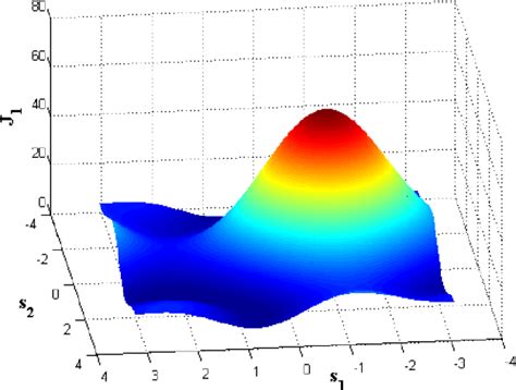 figure 2 from a new multiobjective optimization algorithm for nonconvex pareto fronts and