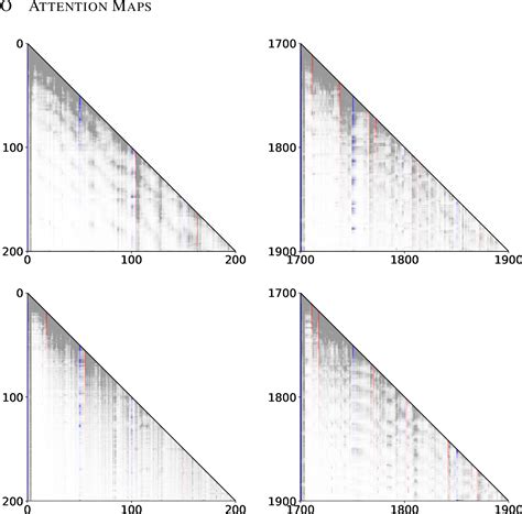 [pdf] in context reinforcement learning with algorithm distillation semantic scholar
