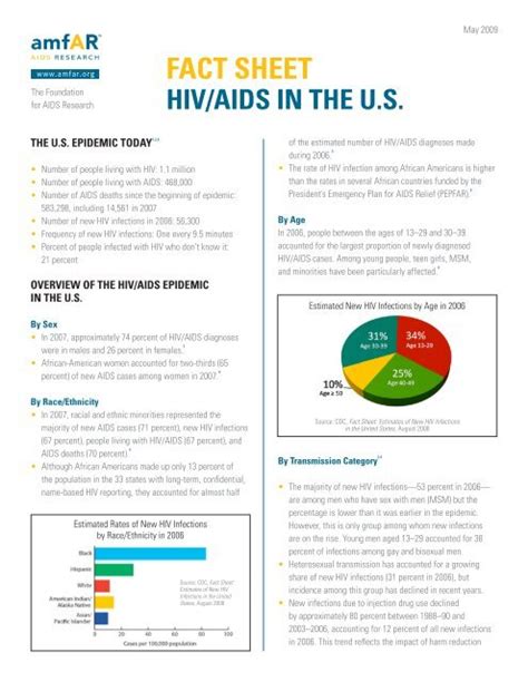 Fact Sheet Hivaids In The Us Amfar