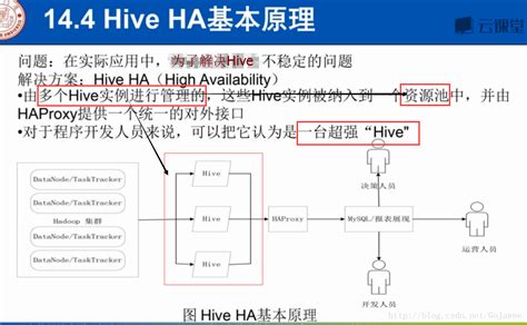 14 基于hadoop的数据仓库hive第1部分 hive系统架构的三大模块是 csdn博客
