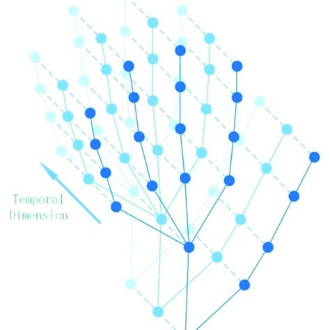skeleton spatial temporal graph download scientific diagram