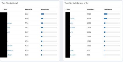 how to set up pi hole on raspberry pi to block ads and trackers beebom