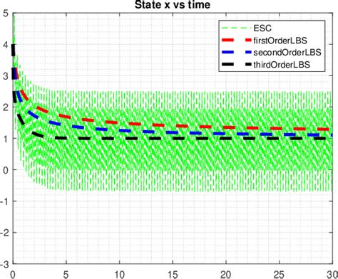 figure 1 from higher order lie bracket approximation and averaging of control affine systems