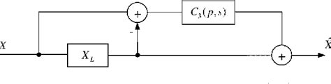 figure 1 from transform based image enhancement algorithms with performance measure semantic