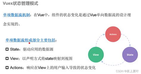 vue笔记六：vuex状态管理 vuex配置对象中的主要内容有哪些 csdn博客