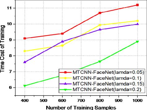 figure 12 from parallel multi task cascade convolution neural network optimization algorithm for