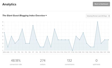Google Analytics How To Track Your Conversions Step By Step
