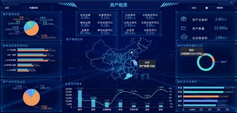 怎么把租赁运营情况分析清楚？bi房地产数据分析有经验 奥威power bi 168大数据