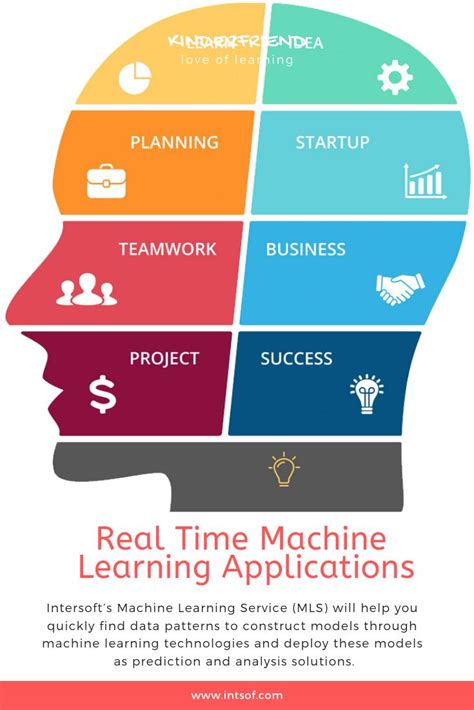 Real Time Machine Learning Applications Intersoft Data Labs Machine