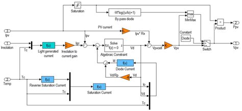 implementation of the pv model using matlab simulink download scientific diagram